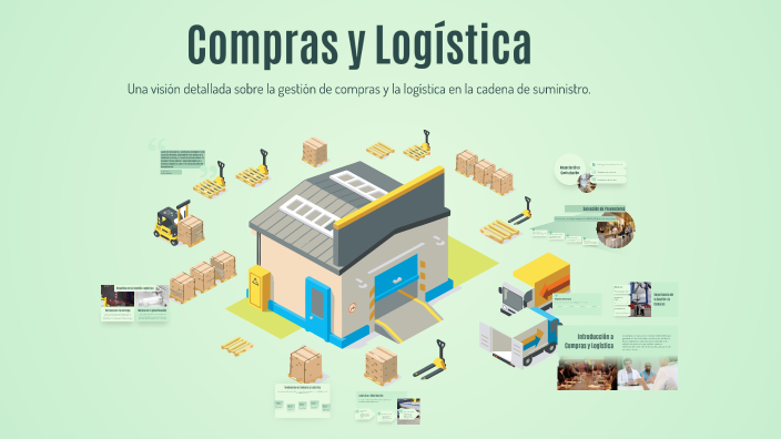 Compras y Logística by karla alfaro lara on Prezi