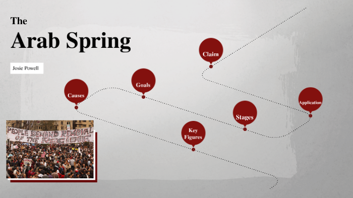 Arab Spring Presentation by Josie P on Prezi