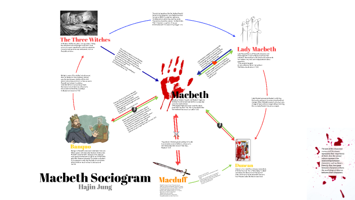 MACBETH SOCIOGRAM by Hajin Jung on Prezi