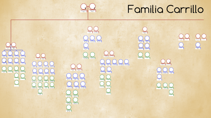 FAMILIA CARRILLO by José Alberto Pérez Carrillo on Prezi