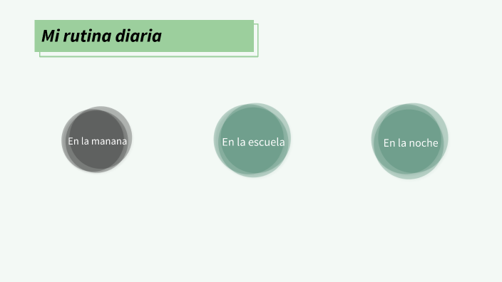 spanish by Molly Olmstead on Prezi
