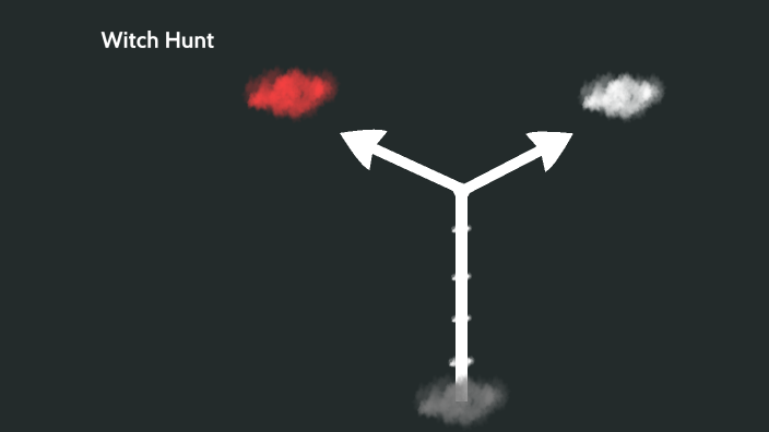 Macbeth_Witch hunt by Claas Ohne Joko on Prezi