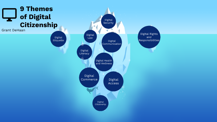 9 Themes of Digital Citizenship by Grant DeHaan on Prezi