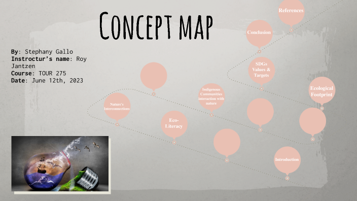 Concept Map By Stephy Gallo On Prezi