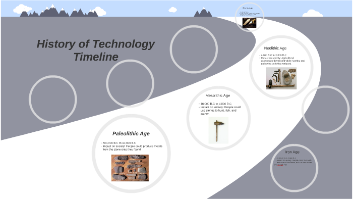 History of Technology Timeline by Anna Coleman on Prezi