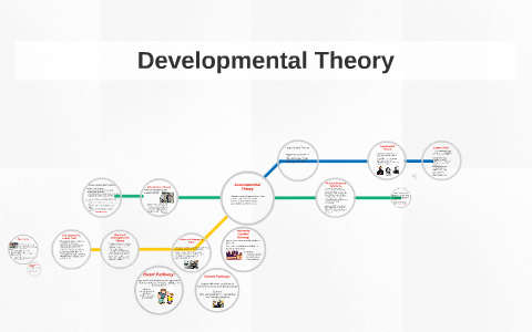 Developmental Theory by on Prezi