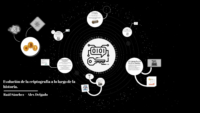 Evolución de la criptografía a lo largo de la historia by Raúl Sánchez ...