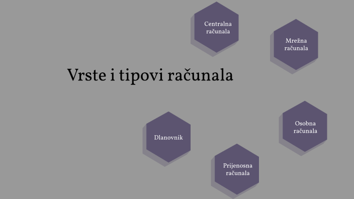 vrste i tipovi računala by Lori Šipek-Glavač on Prezi