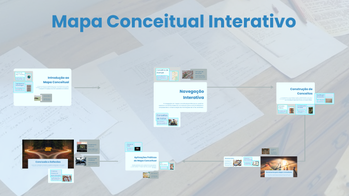 Mapa Conceitual Interativo by Mia Amorim on Prezi