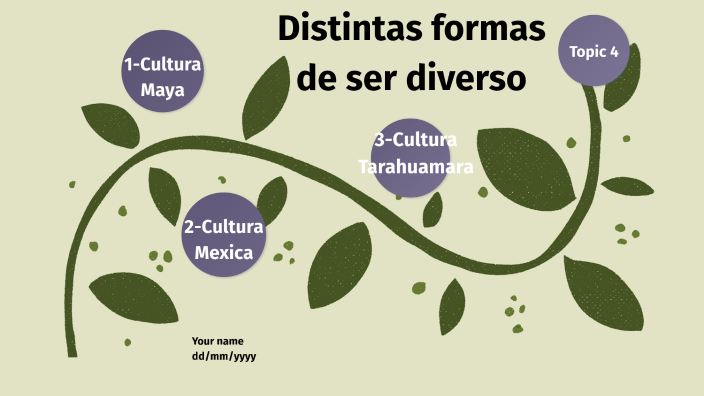 Distintas formas de ser diverso by Alumno Hernández Bernal Isabella on ...