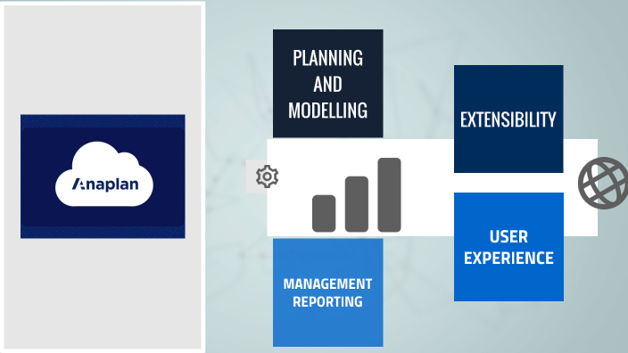 Anaplan:1 by Utsav Agarwal on Prezi