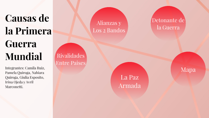 Causas de la Primera Guerra Mundial by Pamela Quiroga on Prezi