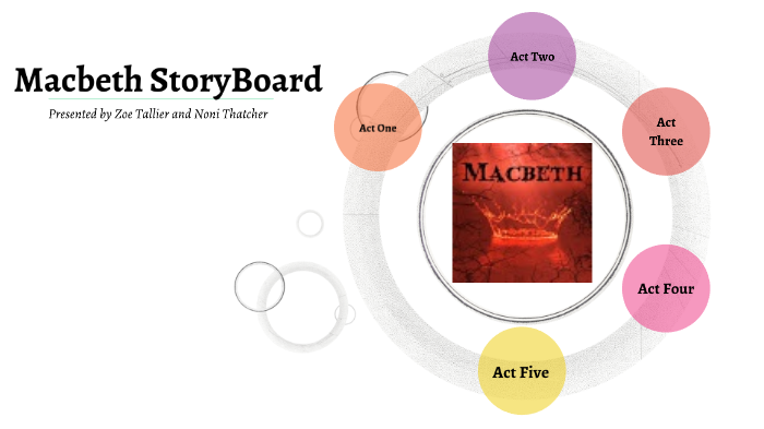 Macbeth Storyboard Project by Zoe Tallier on Prezi
