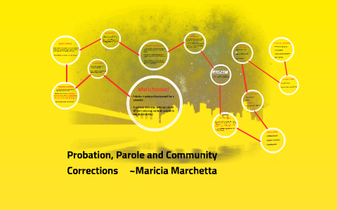 Chapter 10: Probation, Parole and Community Corrections by Maricia ...