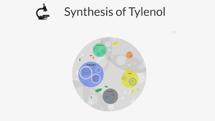 Synthesis of Tylenol by vikrant dayal on Prezi