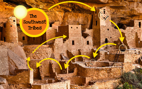 The Southwest Tribes by Keegan Betz on Prezi