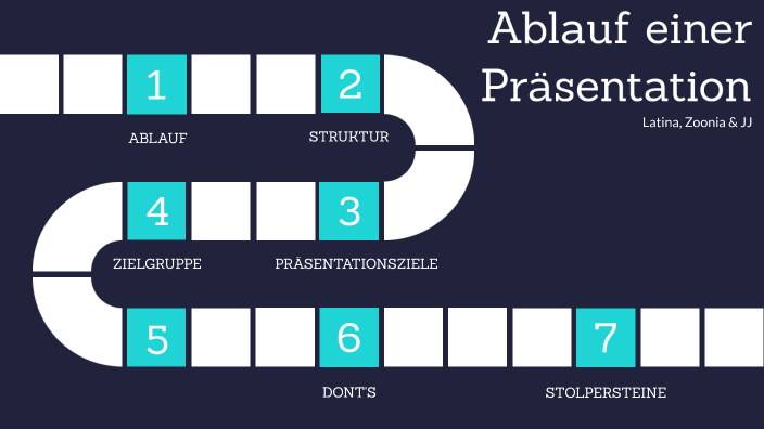 Ablauf einer Präsentation by Janik Sedleger on Prezi