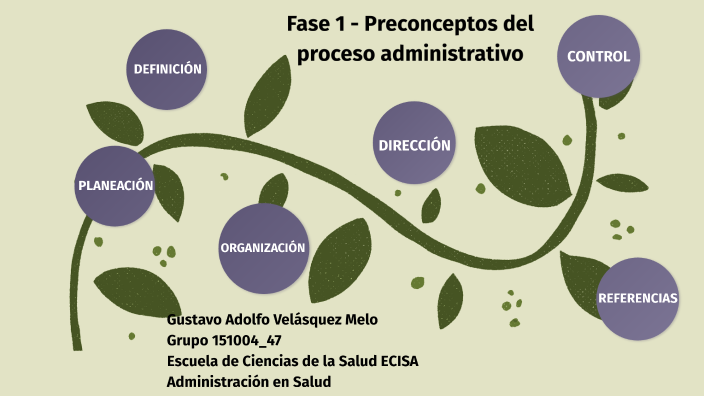 Preconcepto del proceso administrativo by gustavo velasquez on Prezi