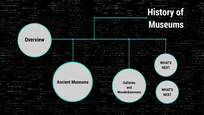 Timeline of Museum History by Kéla Jackson on Prezi