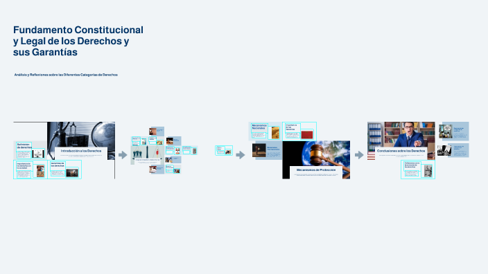 Fundamento Constitucional y Legal de los Derechos y sus Garantías by ...