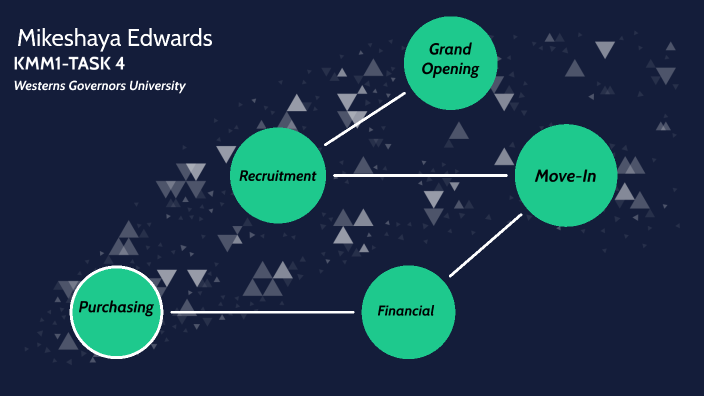 KMM1 TASK 4 POWERPOINT PRESENTATION by Michael Edwards on Prezi