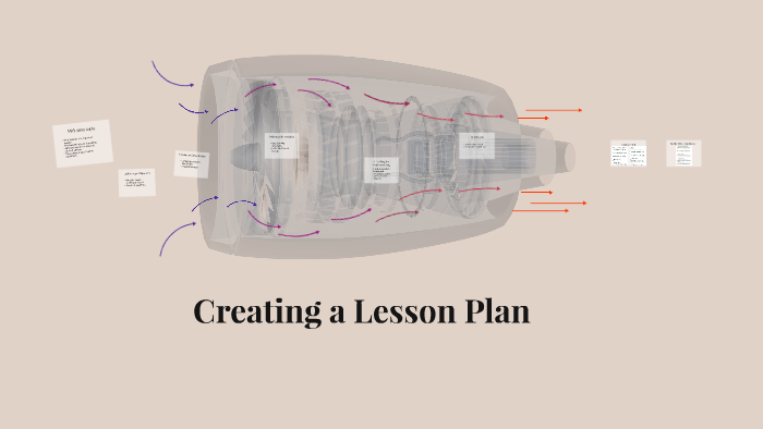 Creating a Lesson Plan by Sarah Cava on Prezi