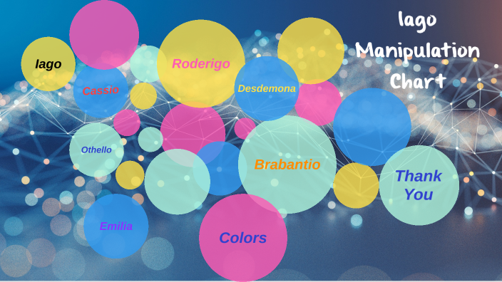 Iago Manipulation Chart by Lindsay O'Shields on Prezi
