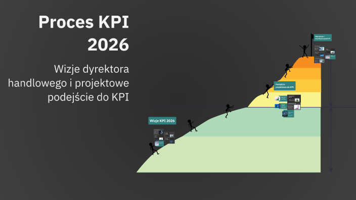 Proces KPI 2026 by Artur Rudnicki on Prezi