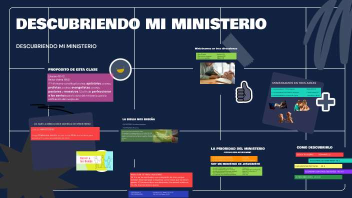 DISCOVERING MY MINISTRY by ED ministries on Prezi