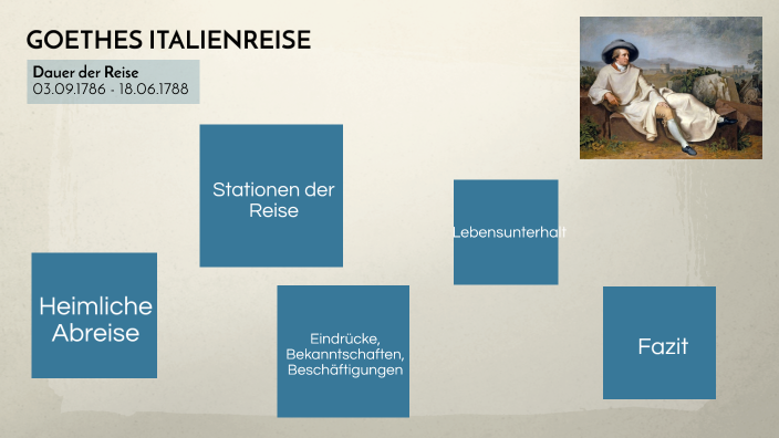Goethes Italienreise by Johanna Posdzich on Prezi