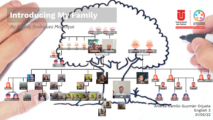 Family Tree by ANDRES RODRIGUEZ MANRIQUE on Prezi