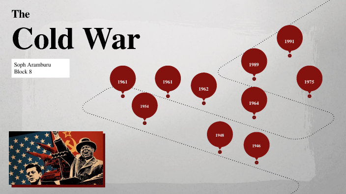 Cold War Project by Holden Aramburu on Prezi