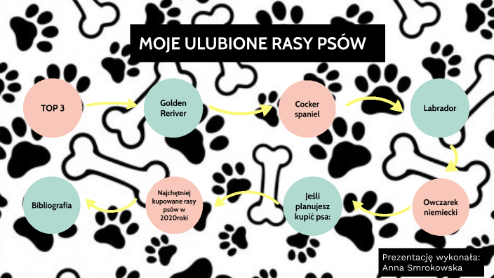 RASY PSÓW by Anna Smrokowska on Prezi