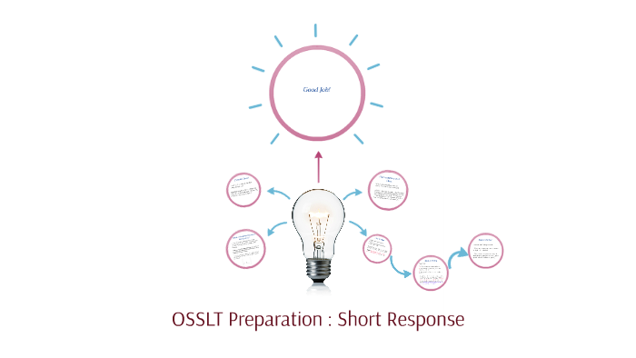 OSSLT: Short Open Response Questions by Nikita Boodoo on Prezi