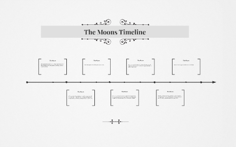 The Moons Timeline by Haille Bright on Prezi