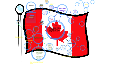 World War 1 Canada Autonomy Mindmap by Judy Guo on Prezi