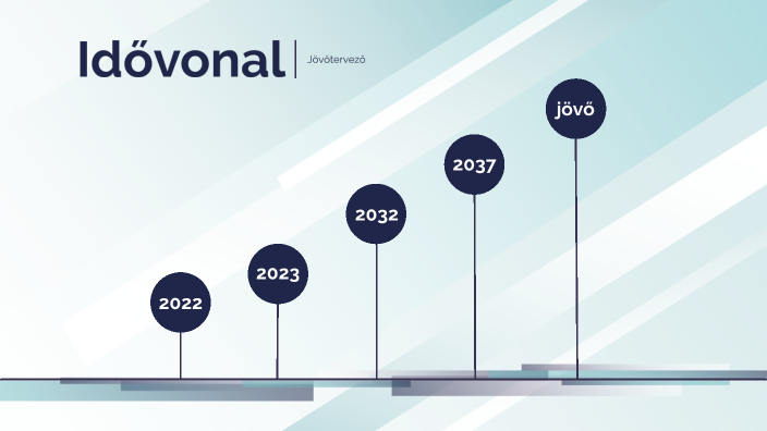 Jövőtervező by panna Fodor on Prezi