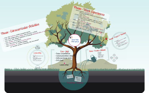 Presentation_TI by Hsieh Serene on Prezi