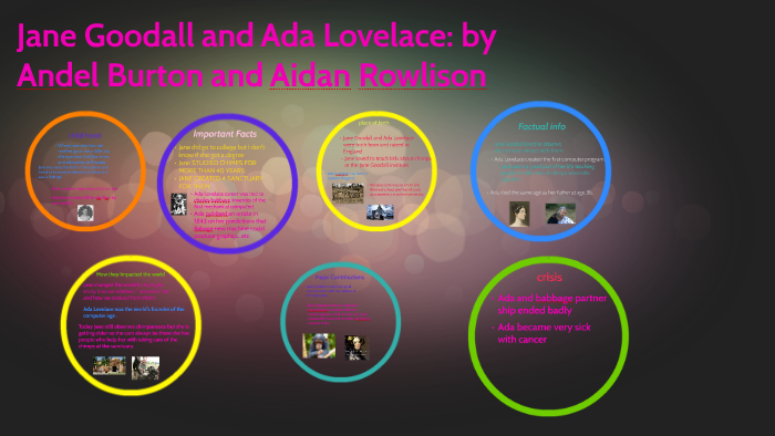 Jane Goodall and Ada Lovelace by aidan rowlison on Prezi