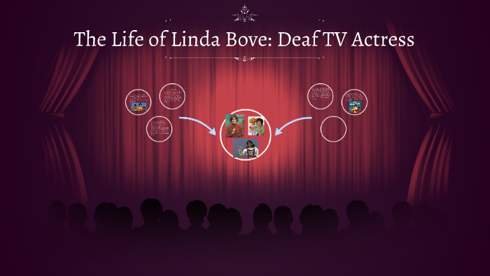 The Life Of Linda Bove Deaf Tv Actress By Megan Navas On Prezi