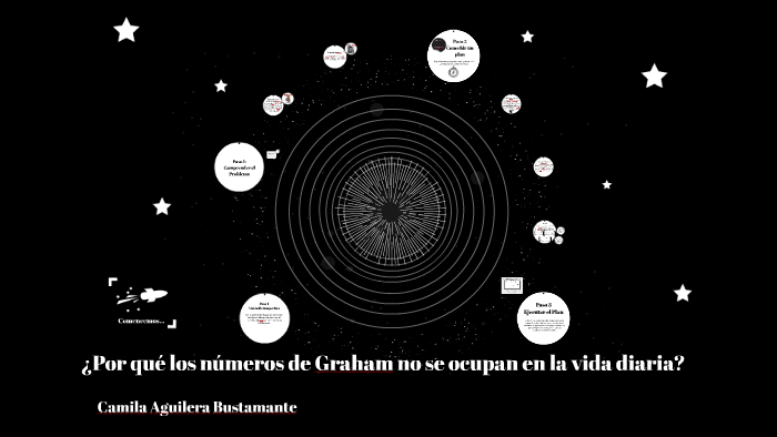 ¿Por qué los números de Graham no se ocupan en la vida diari by Camila ...