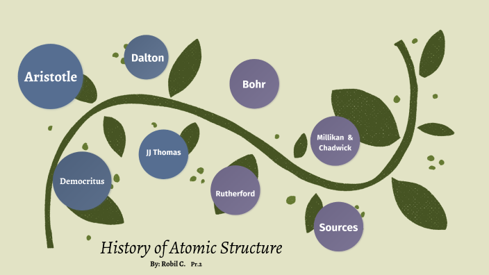 The History of Atomic structure by Robil Chaudhary on Prezi