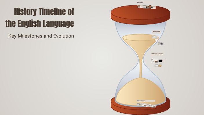 History Timeline of the English Language by Heather Minchinton on Prezi