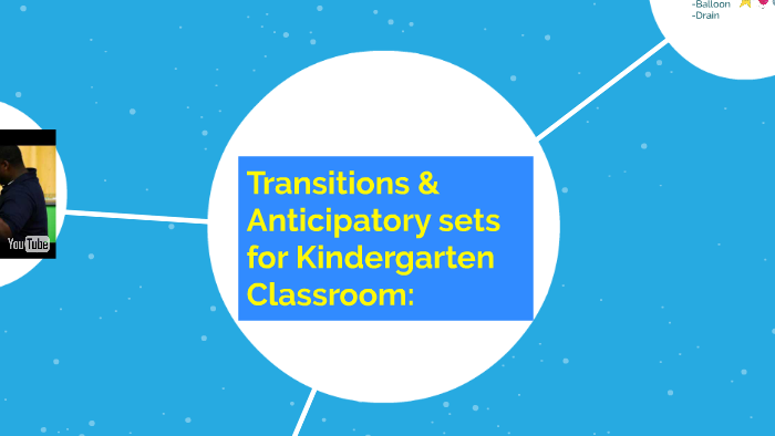Anticipatory sets for Kindergarten Classroom: by CRISTAL HERNANDEZ on Prezi