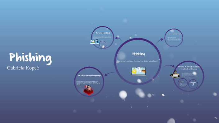 Phishing by Gabriela Kopeć on Prezi