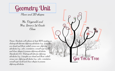 Gee I'm a Tree by Jenna Fitzgerald on Prezi