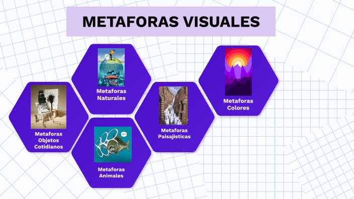 Metáforas visuales by Alyson Vanegas on Prezi