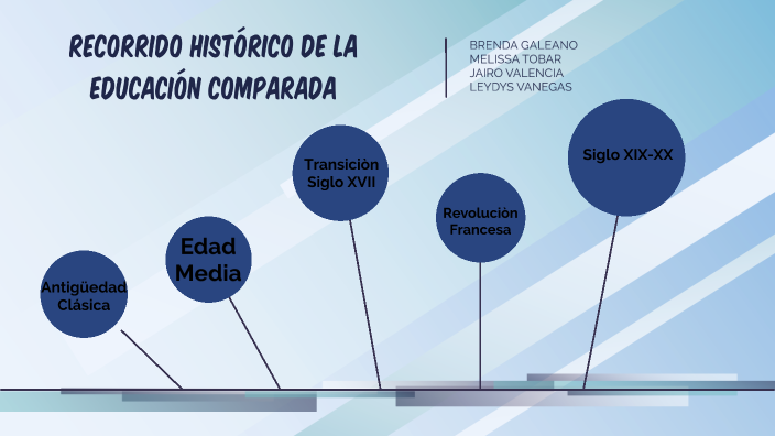 EDUCACIÓN COMPARADA by jania gomez on Prezi