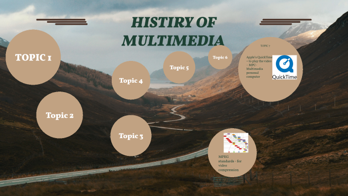 history of multimedia by LAAVANIYA A/P SITHAMBARAM Moe on Prezi