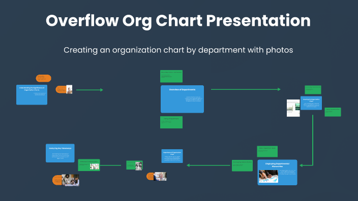 Overflow Org Chart Presentation by Ashley Abaya on Prezi